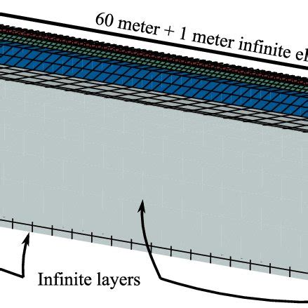 Extents Of ABAQUS Model Download Scientific Diagram
