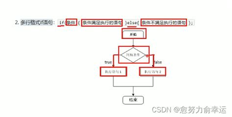 C,顺序结构,选择结构,循环结构随机数c随机结构 Csdn博客 C,顺序结构,选择结构,循环结构随机数c随机结构 Csdn博客