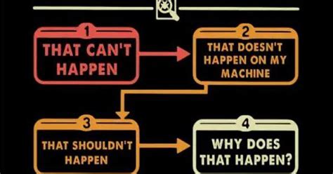 the first 6 stages of debugging album on imgur