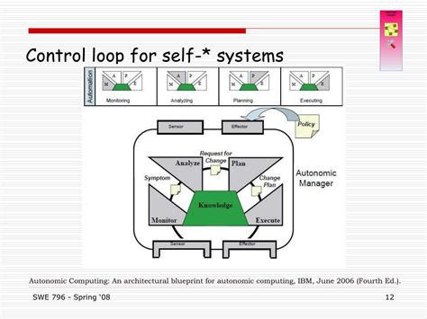 Ppt Software Self Adaptation Powerpoint Presentation Free Download Id3553788