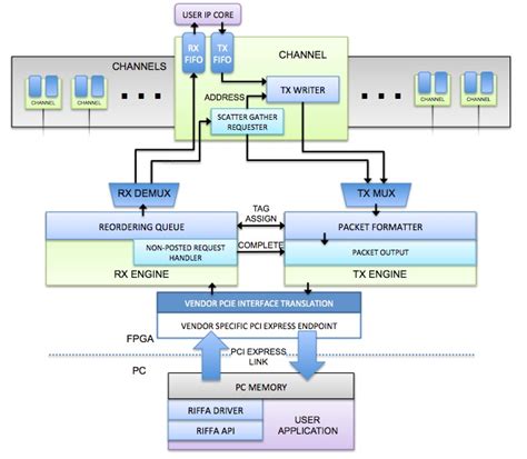 Riffa 22 Released Kastner Research Group