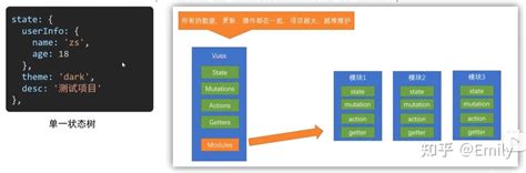 vue Vuexstore 知乎