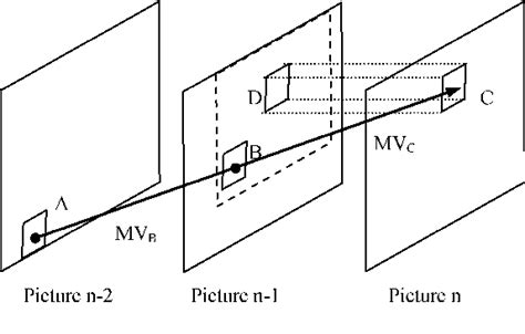 figure 3 from algorithm architecture co design of 3 d spatio temporal motion estimation for