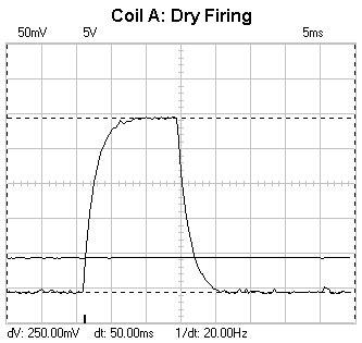Experiments Open Loop Pulse Triggering