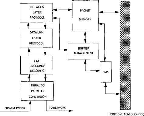 Figure 1 From Scalable Protocol Engine For High Bandwidth