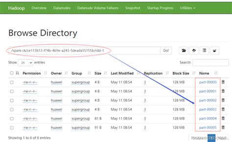 Spark大数据处理讲课笔记 Rdd容错机制