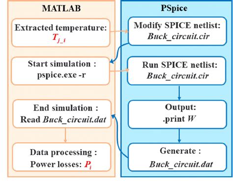 Figure 6 From An Automated Field Circuit Coupling Simulation Method Based On Pspice Matlab