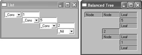 Turning Lists Into Balanced Binary Trees Download Scientific Diagram