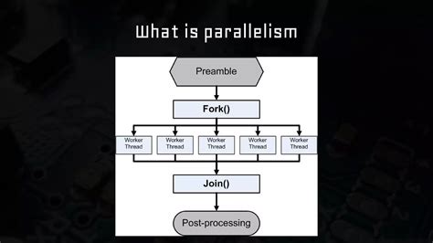 A Parallel Universe Hardware Vs Software Parallelism Pdf Computing Technology And Computing