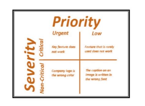 Severity And Priority In Software Testing Software Testing