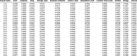 Comparison Detection Results Of 25 Different Decision Fusion Ratios