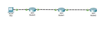 Routing Information Protocol RIP Latest Essentials And Grateful Guide CCNA Practical Labs