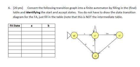 Solved Pts Convert The Following Transition Graph Chegg