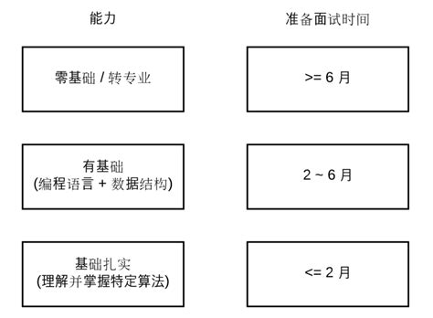 leetcode题库过千，改如何规划刷题？【刷题规划系列】 turingplanet
