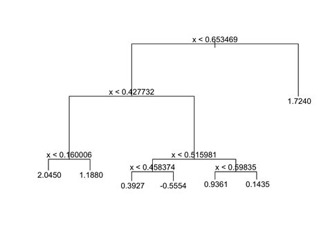 workshop 1 classification and regression trees machine learning part ii