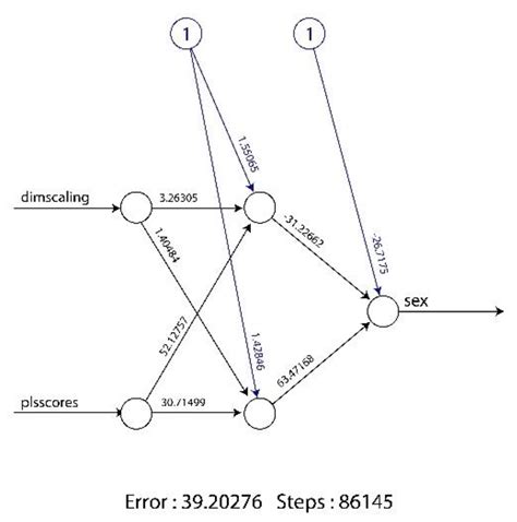 Three Dimensional Dental Analysis For Sex Estimation In The Italian