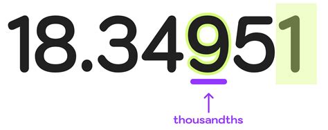 How To Round To The Nearest Thousandth Step By Step — Mashup Math