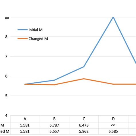 Information Entropy Comparison Download Scientific Diagram
