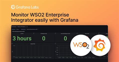 wso2 enterprise integrator monitoring made easy grafana labs