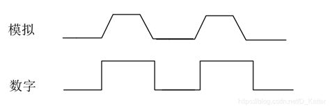 音频数字信号和模拟信号
