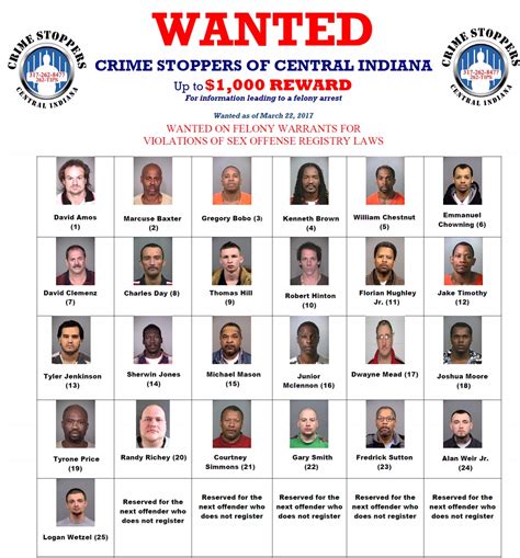 25 Sex Offenders Wanted On Warrants In Central Indiana Fox 59
