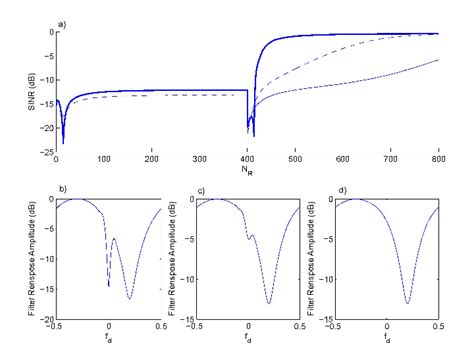 Figure 2 From Knowledge Based Recursive Least Squares Techniques For