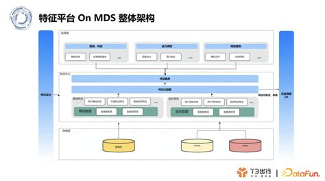 T3 出行基于 Hudikyuubi 的现代技术栈探索 知乎