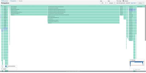 Use Amazon Codeguru Profiler To Monitor And Optimize Performance In