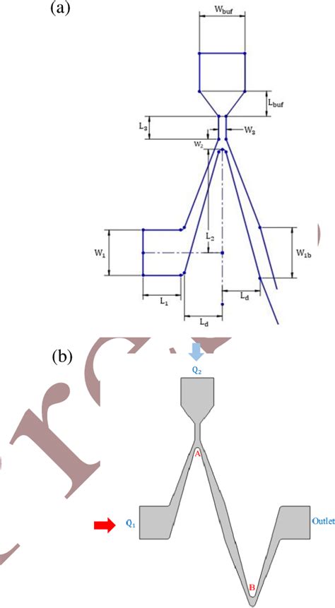 Table 1 From Design And Fabrication Of An Effective Micromixer Through Passive Method Semantic