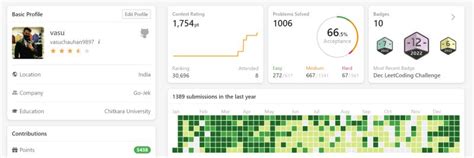 Vasu Chauhan On Linkedin Workculture Milestone Leetcode Gojek