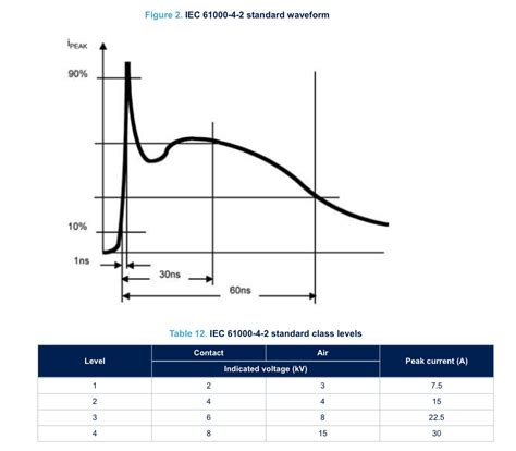 ⚡ Emi And Esd Protection For Usb In Stm32 ⚡ Usb Interfaces Are Highly… Leonardo Bernardinello