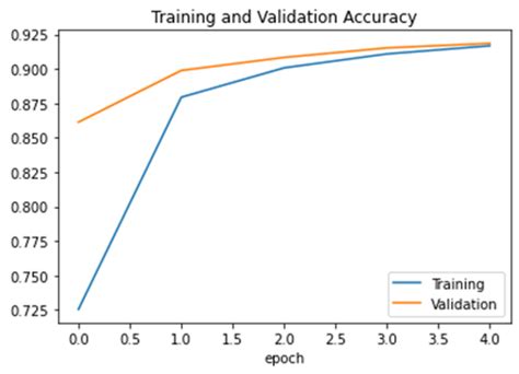 Github B D I Ml Exploit Image App Flask App To Demonstrate Methods Of Serving And Exploiting