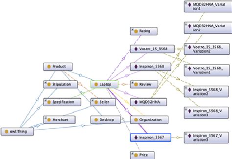 figure 6 from semantic framework for facilitating product discovery semantic scholar