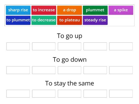 Graphs Group Sort
