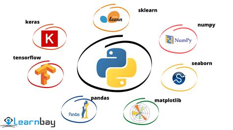 Python Libraries For Data Analysis And Modeling In Data Science By
