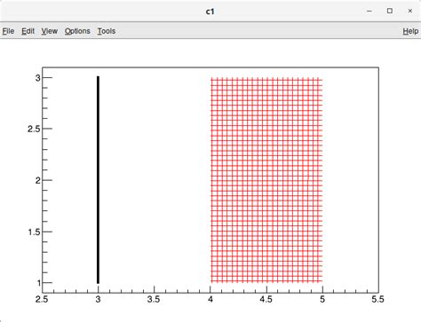 Save As Root Macro Produces A Different Image ROOT ROOT Forum