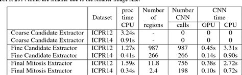 Table 4 From Efficient And Accurate Mitosis Detection A Lightweight Rcnn Approach Semantic