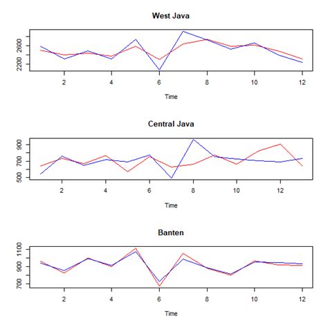 Prediction Graph Of The Out Sample Data Of GSTIMA Download Scientific Diagram