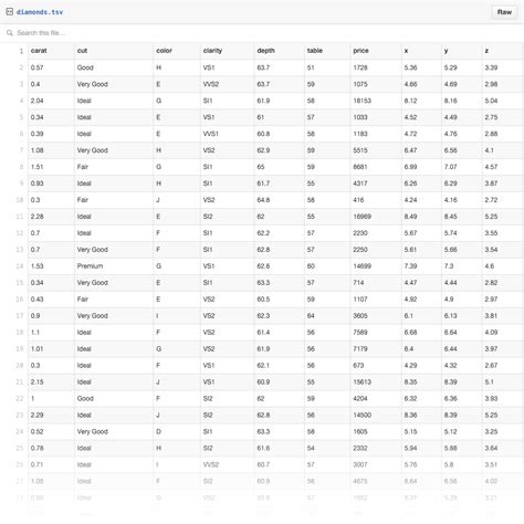 Introducing D3 Scale Id Like D3 To Become The Standard By Mike Bostock Medium