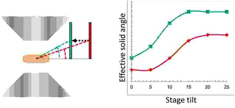 What Makes Tem Eds Different From Sem Eds Oxford Instruments