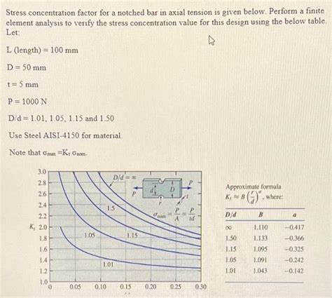 Solved Stress Concentration Factor For A Notched Bar In