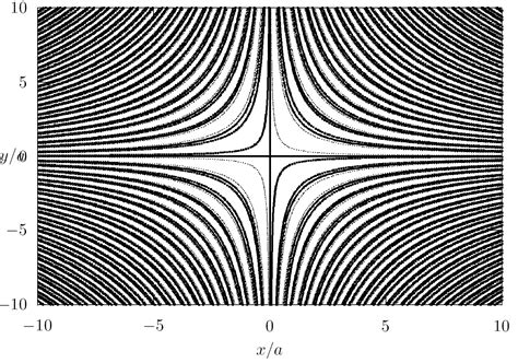 Creating A Diagram Through Gnuplot Then Putting It Into Latex Tex