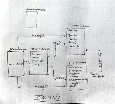 Pranay Husukale On Linkedin Mernstack Backenddevelopment Fileuploads Financialmanagement
