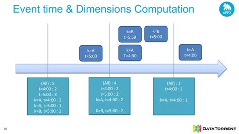 apache big data 2016 next gen big data analytics with apache apex ppt