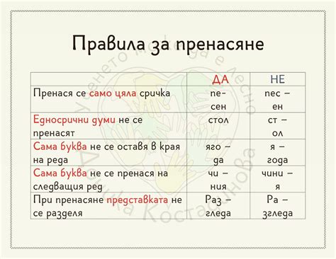 Ученето Как да пренасяме думите правилно Facebook