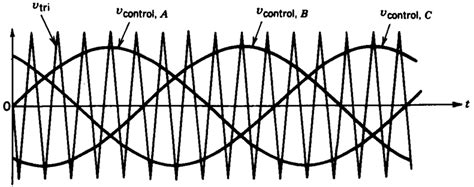 5 Pulse Width Modulation 6 Download Scientific Diagram