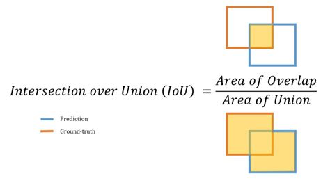 Automated Building Footprint Extraction Part 2 Evaluation Metrics • Element 84