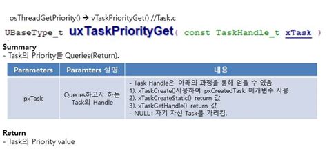 Stm32f407freertos3taskscheduler Api예제정리 Puss Embedded System