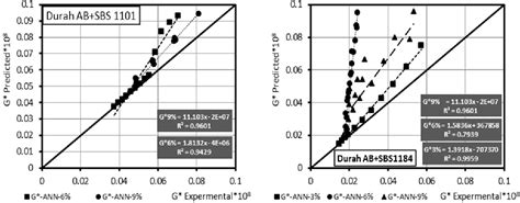 Figure 1 From Predicting Complex Shear Modulus Using Artificial Neural