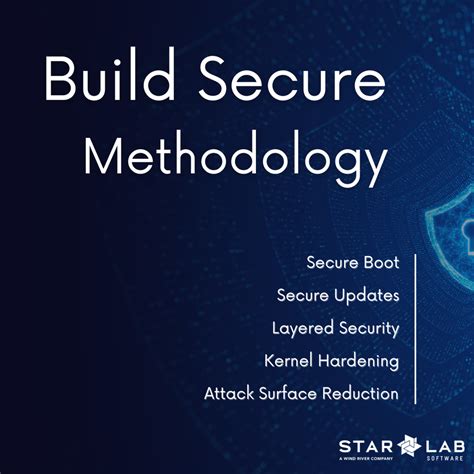 What Does Build Secure Mean Anyway — Star Lab Software